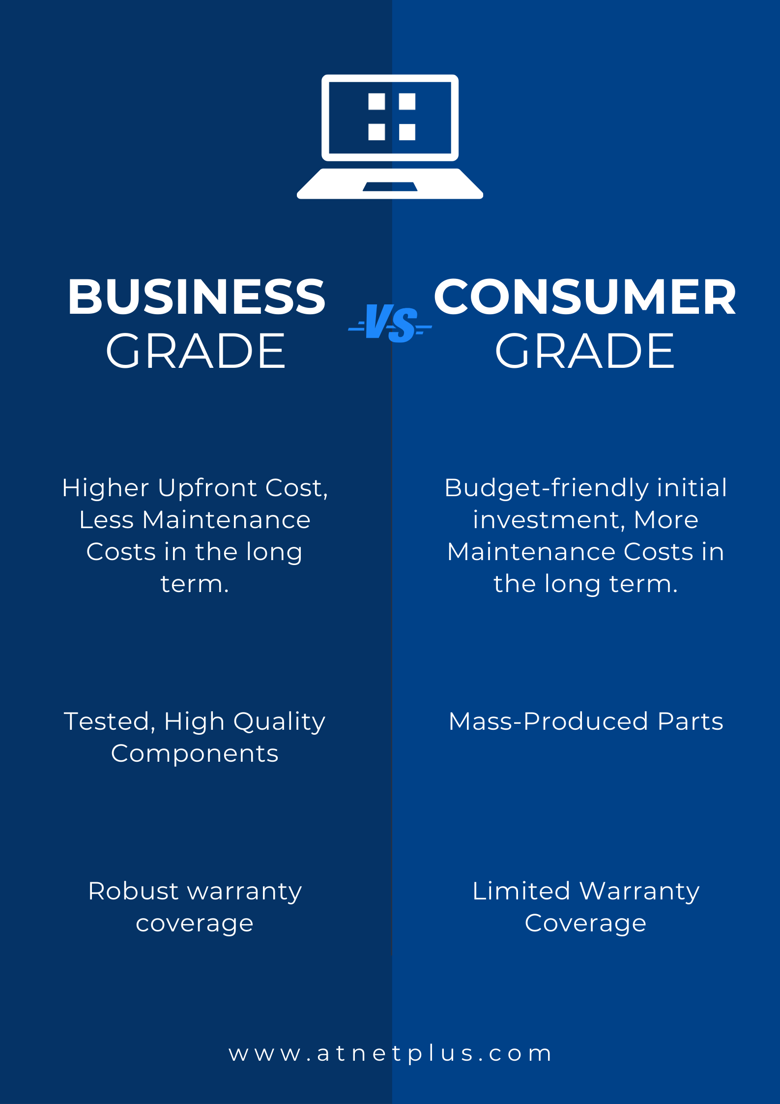 Business-Grade vs. Consumer-Grade Computers - AtNetPlus