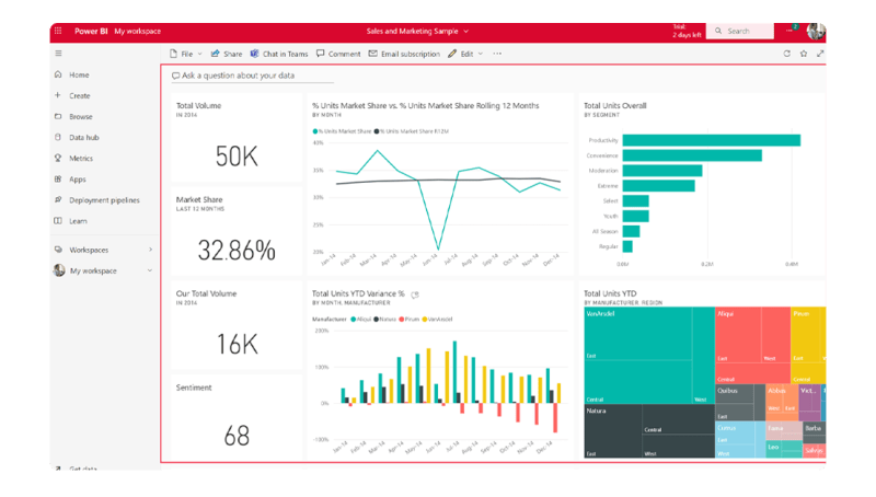 Microsoft Power BI: Unlock the Potential - AtNetPlus