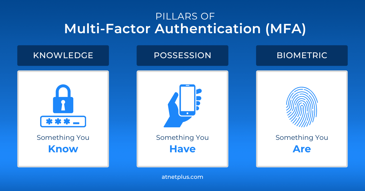 What You Need To Know About MFA Fatigue | Cybersecurity Risk | AtNetPlus